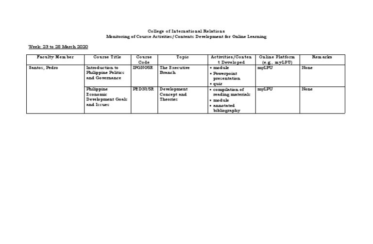 Sample Monitoring Template | PDF