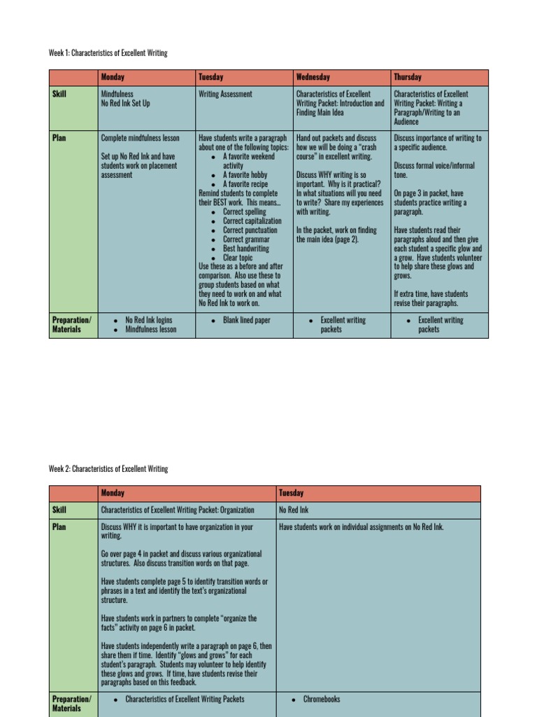 Writing Intervention | PDF | Paragraph | Writing