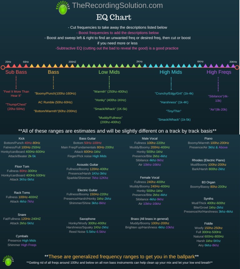 REC EQ Chart | PDF | Equalization (Audio) | Musical Instruments