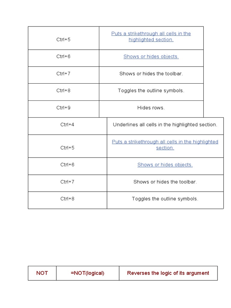 Ctrl+5: Puts A Strikethrough All Cells in The Highlighted Section | PDF