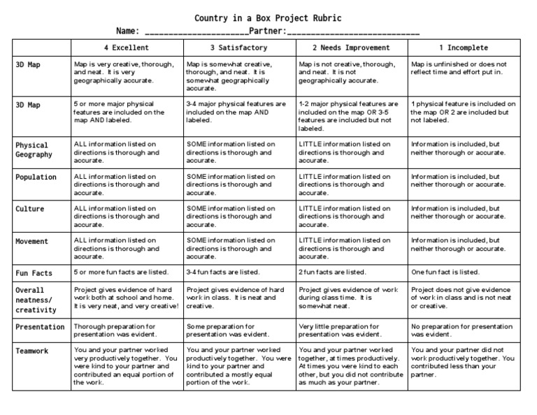 Rubric For Country in A Box Project | PDF | Map | Geography
