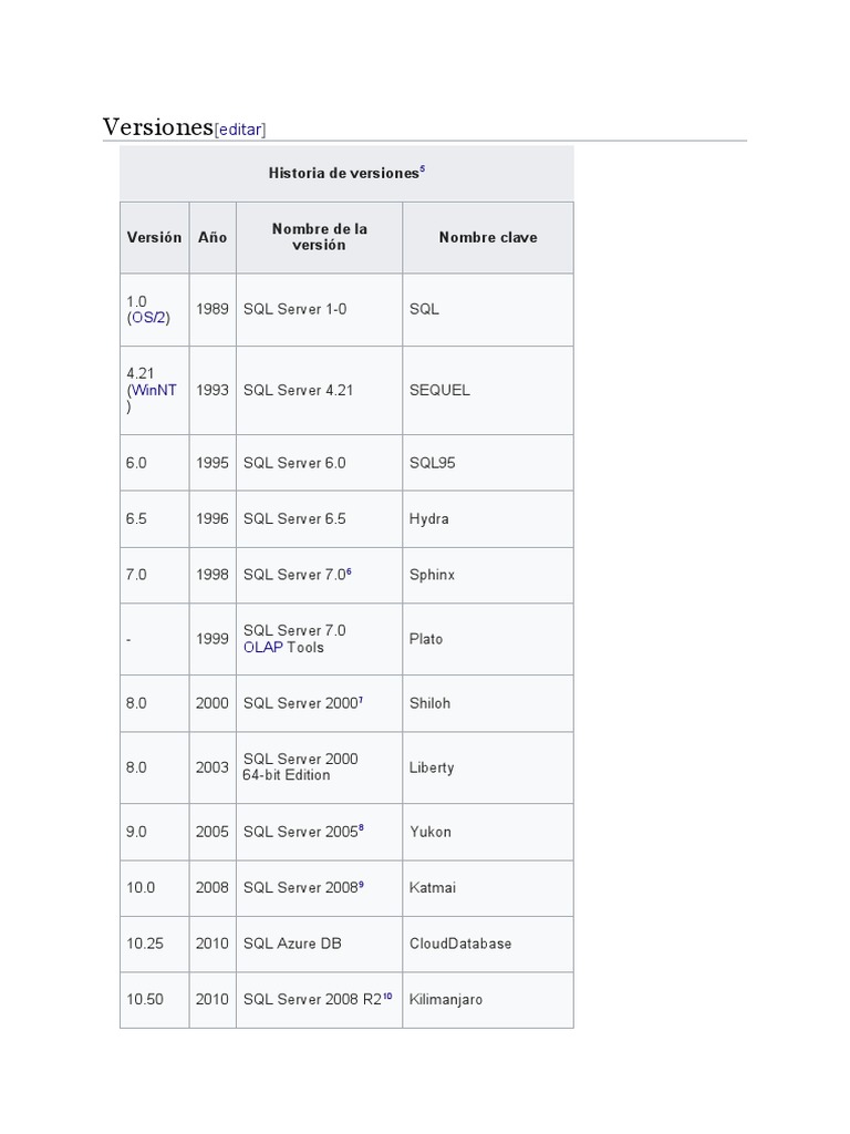 Versiones de SQL | PDF | Servidor SQL de Microsoft | Bases de datos
