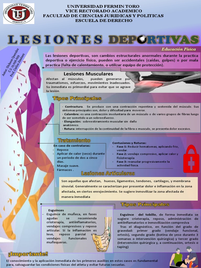 Lesiones Deportivas PDF | PDF | Antiinflamatorio | Músculo