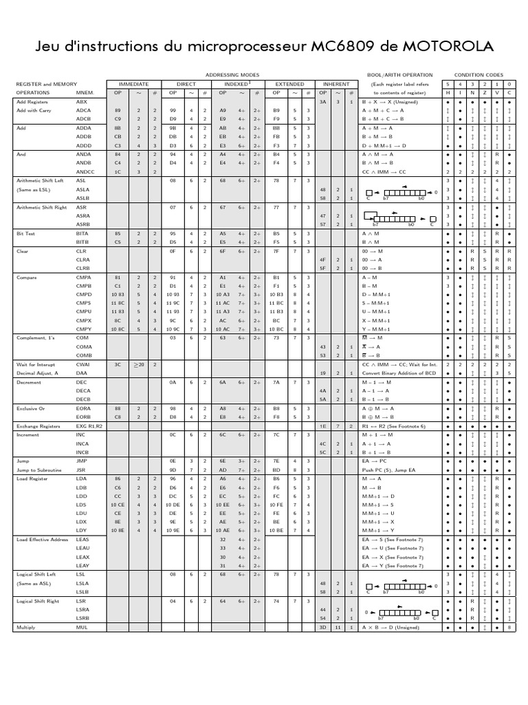 Jeu D'instructions Du Microprocesseur MC6809 de MOTOROLA | PDF | Theory ...