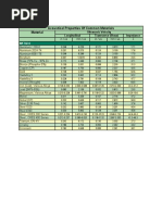 Ultrasonic Testing Level I - Material Data Sheet - Velocity Chart | PDF ...