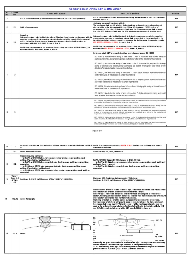 Difference Between API 5L 44th & 45th Edition | PDF | Nondestructive ...