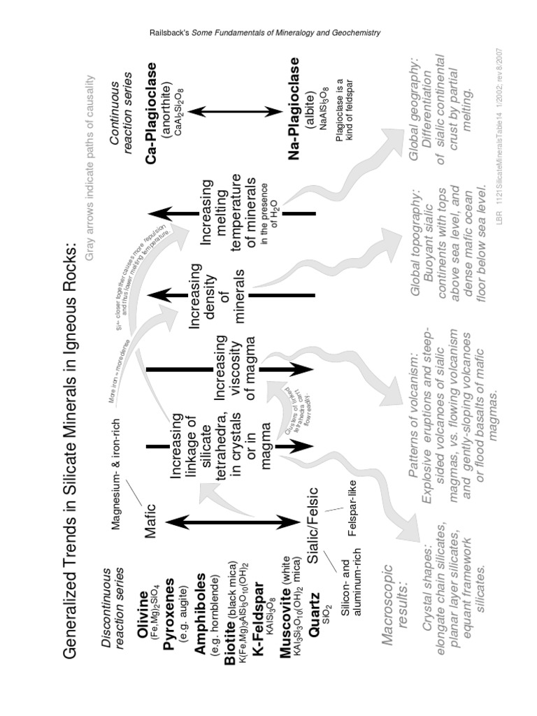 Igneous Petrology Part 5 | PDF | Magma | Minerals