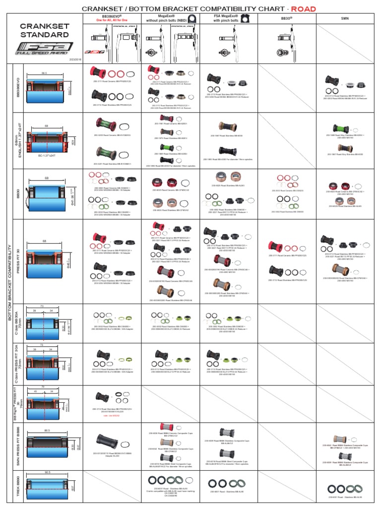 Crankset Standard: Crankset / Bottom Bracket Compatibility Chart | PDF ...