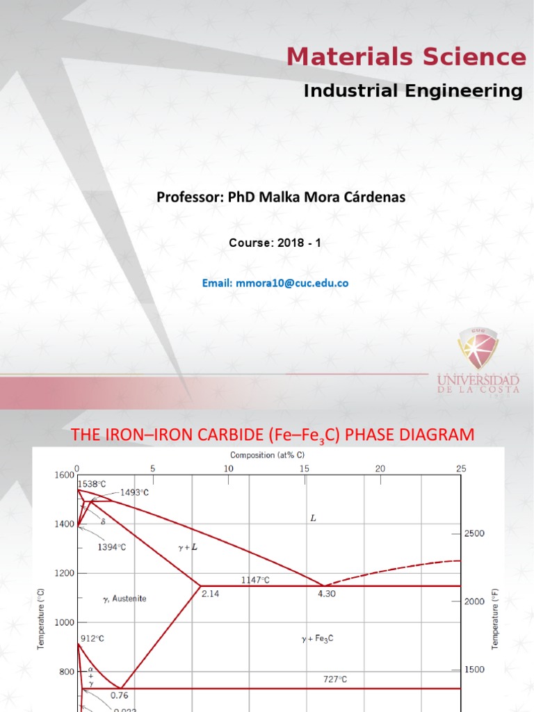 The Iron-Carbon System | PDF | Heat Treating | Steel