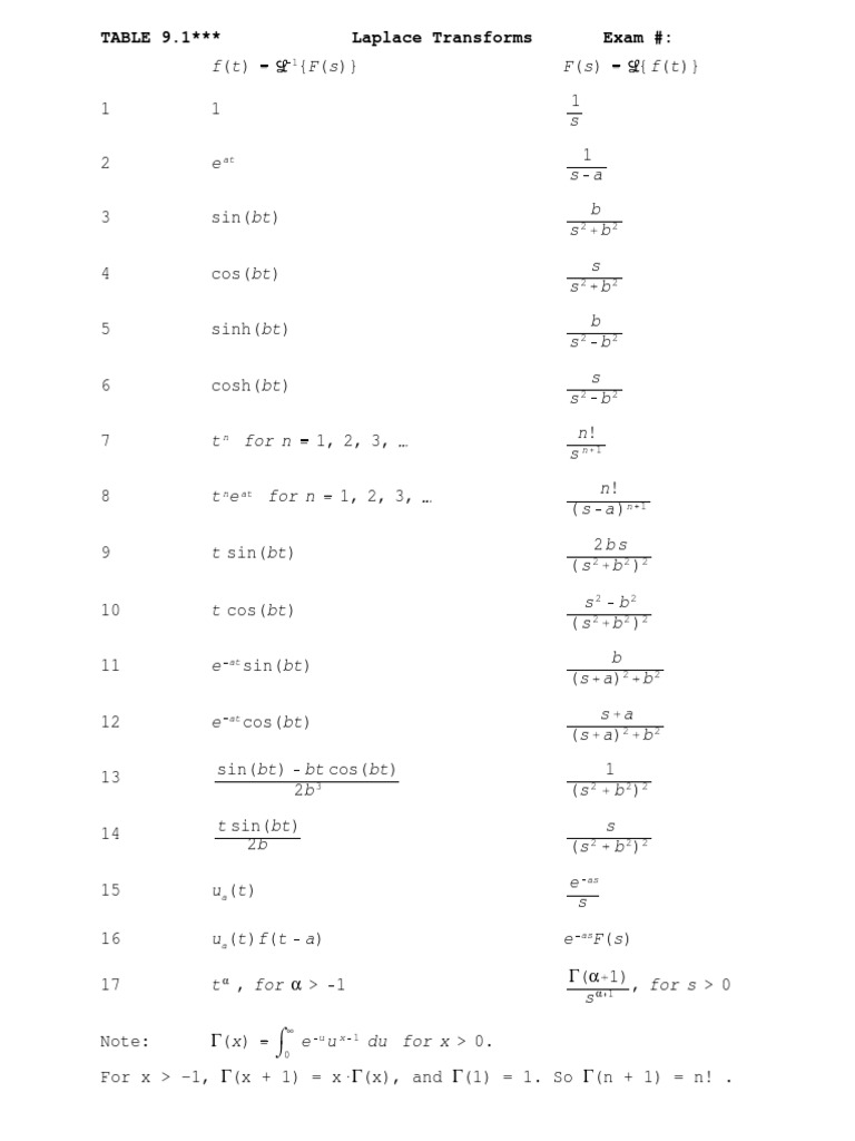 F (T) F(S) : TABLE 9.1 Laplace Transforms Exam # | PDF | Mathematical Objects | Functions And ...