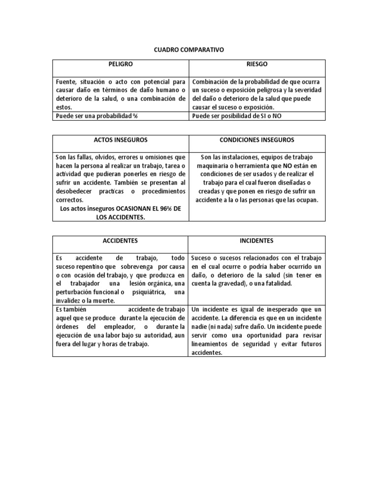 CUADRO COMPARATIVO Act. 2 | PDF | Bienestar | Medicina CUADRO COMPARATIVO Act. 2 | PDF | Bienestar | Medicina