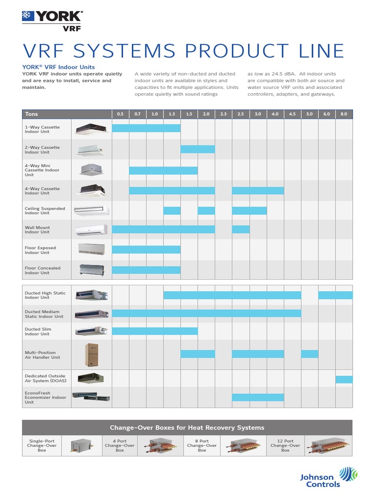 VRF Line Card YORK - 013019 Alt PRESS | Download Free PDF | Home ...