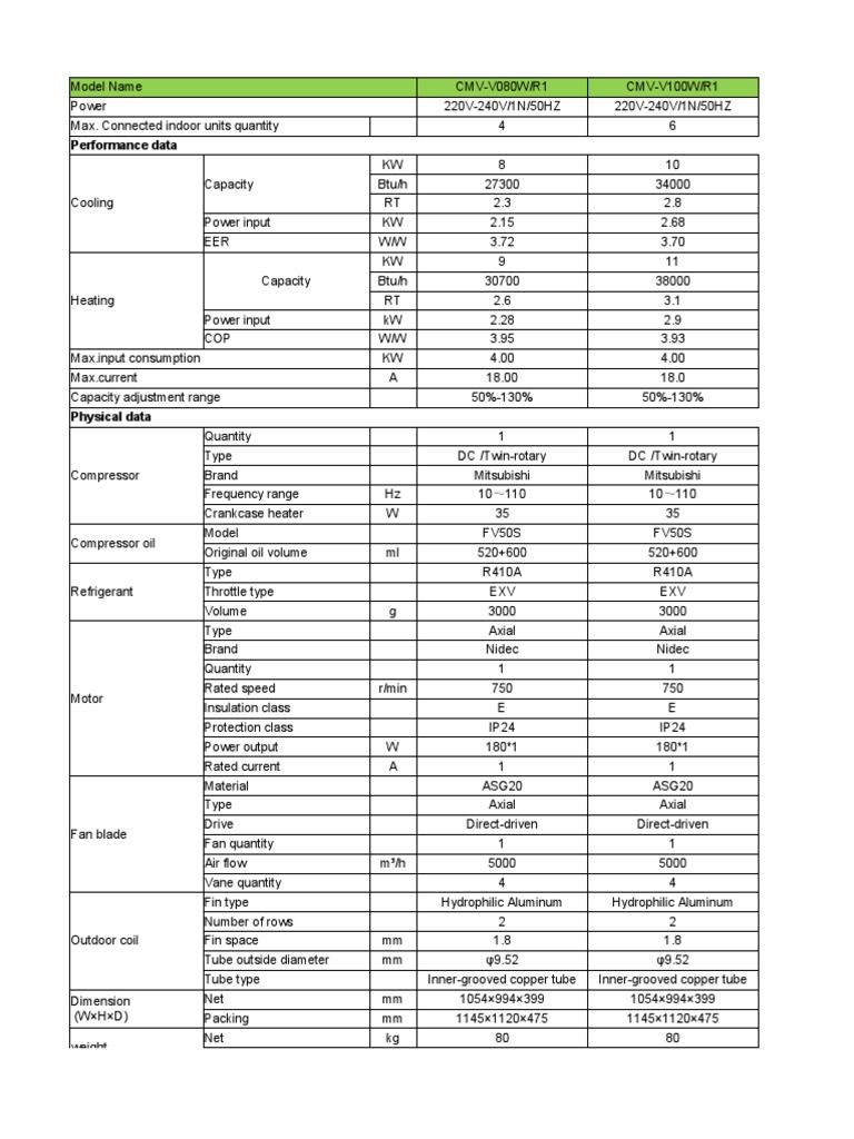 CMV Mini (50Hz | PDF | Pipe (Fluid Conveyance) | Air Conditioning