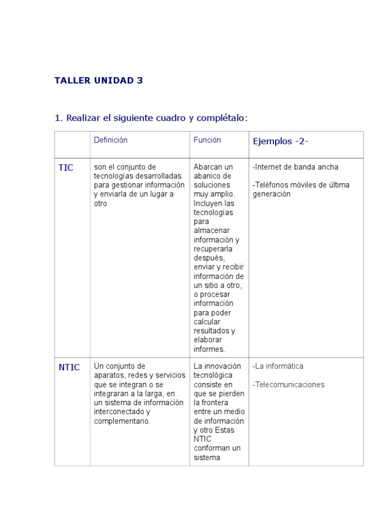 Definición y Ejemplos de NTIC y NTIT | PDF | Tecnología de información ...