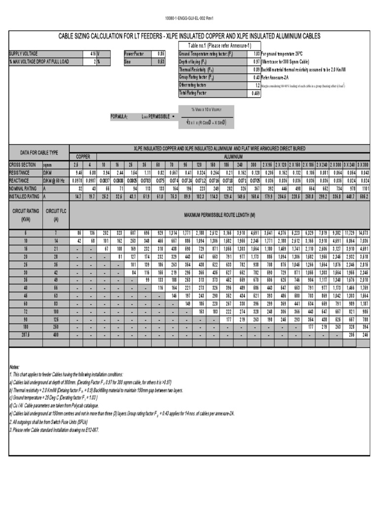 10080-1-ENGG-GUI-EL-002 - LT Cable Sizing AG | PDF | Electrical ...