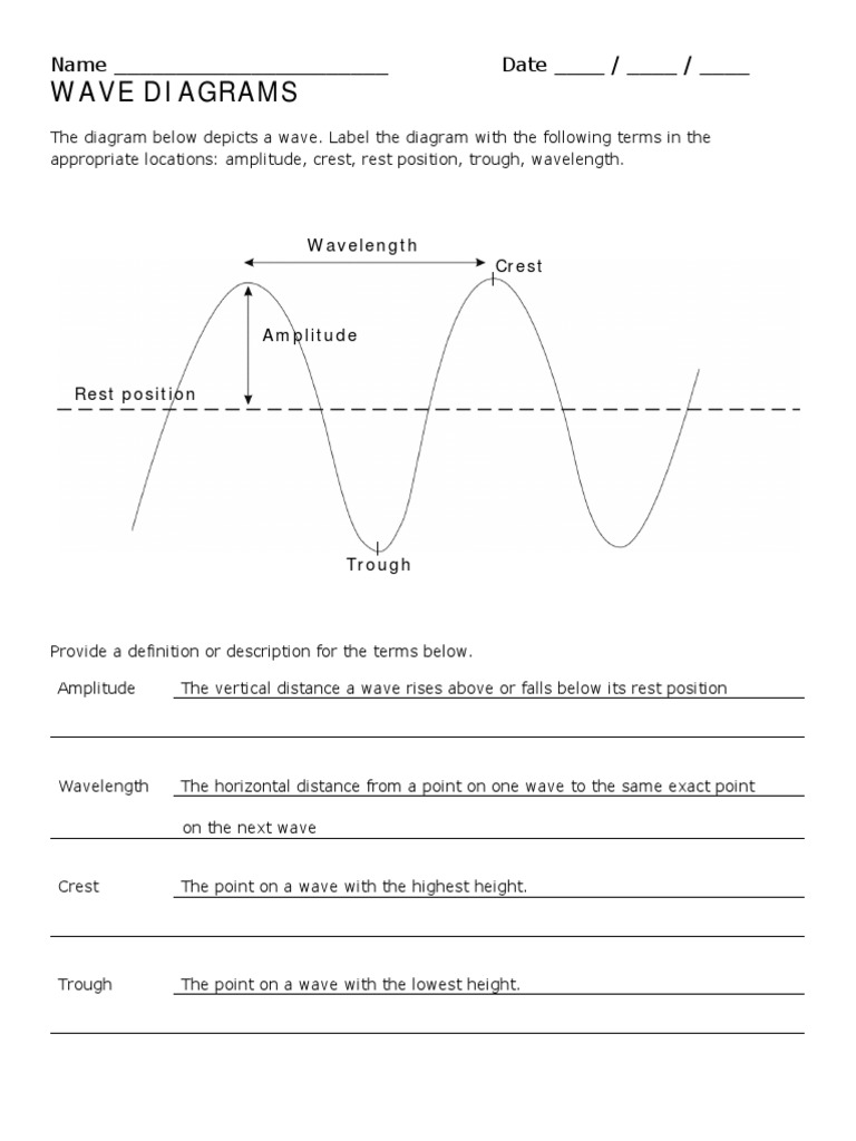 Wave Diagrams: Name - Date | PDF