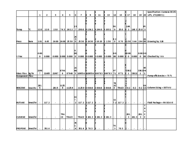 1A Tables v2 | PDF | Chemical Engineering | Fluid Dynamics
