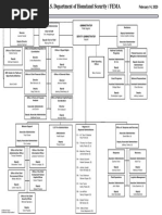 FEMA Org Chart | PDF | United States Department Of Homeland Security ...