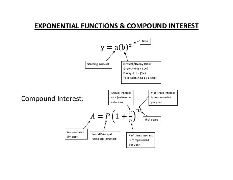 Exponential Functions And Compound Interest