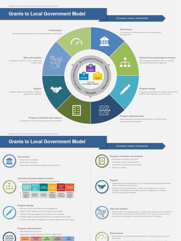 Grants To Local Government Model | PDF | Program Evaluation | Governance