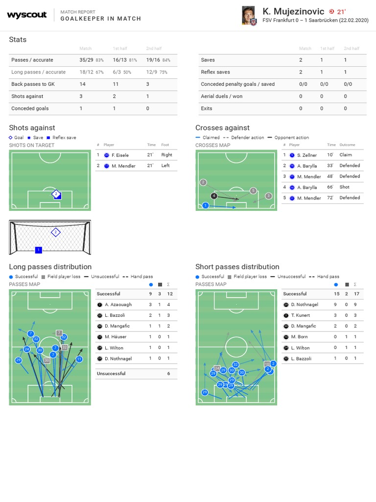 Stats: Goalkeeper in Match | PDF | Athletic Sports | Ball Games