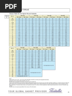Flexitallic CGI Torque Chart Spiral Wound Gaskets | PDF | Secondary ...