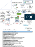 Quality Control Plan (QCP) | PDF | Specification (Technical Standard ...