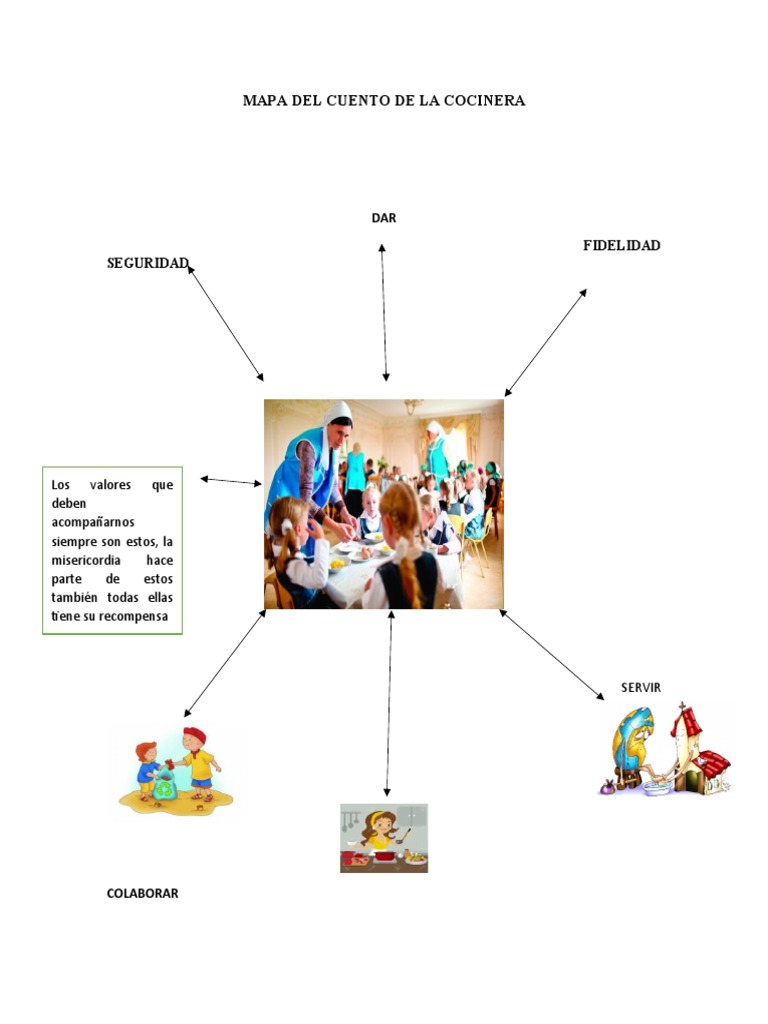 Mapa Del Cuento de La Cocinera | PDF