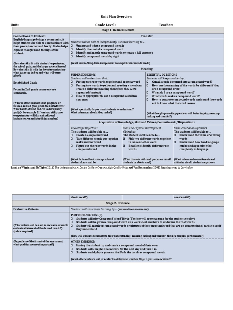 Unit Plan Overview Unit: Grade Level: Teacher:: Stage 1-Desired Results ...