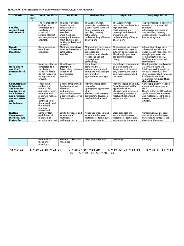 Assessment Task 2 Rubric 2020 Y10 Art | PDF | Concept | Psychological Concepts