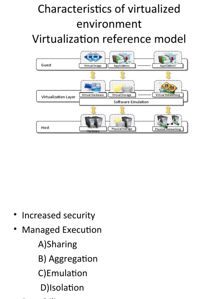 Characteristics of Virtualized Environment | PDF | Virtual Machine ...