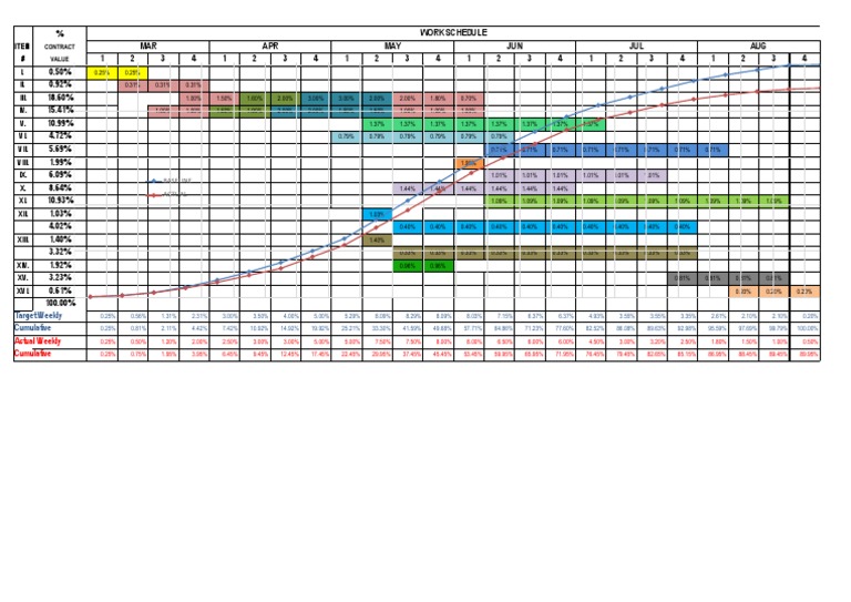 GANTT CHART With S Curve Target VS Actual | PDF | Leisure