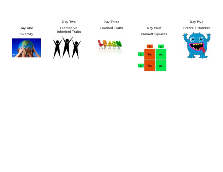 Hereditary Traits Timeline | PDF