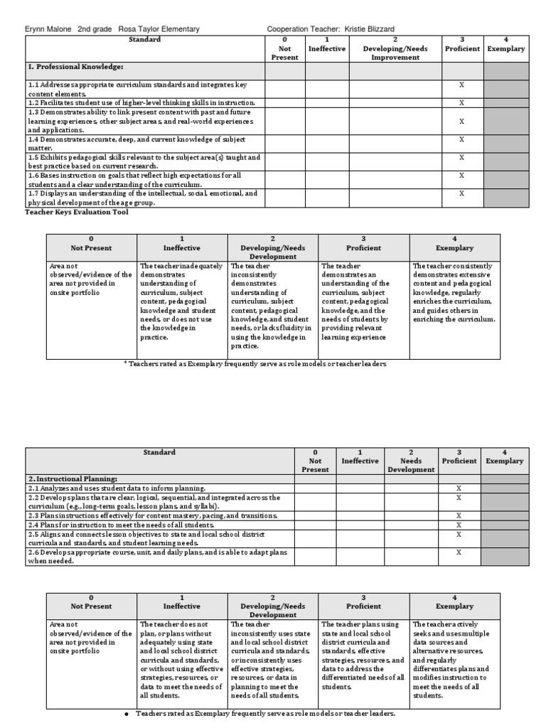 Tkes Malone | PDF | Differentiated Instruction | Educational Assessment
