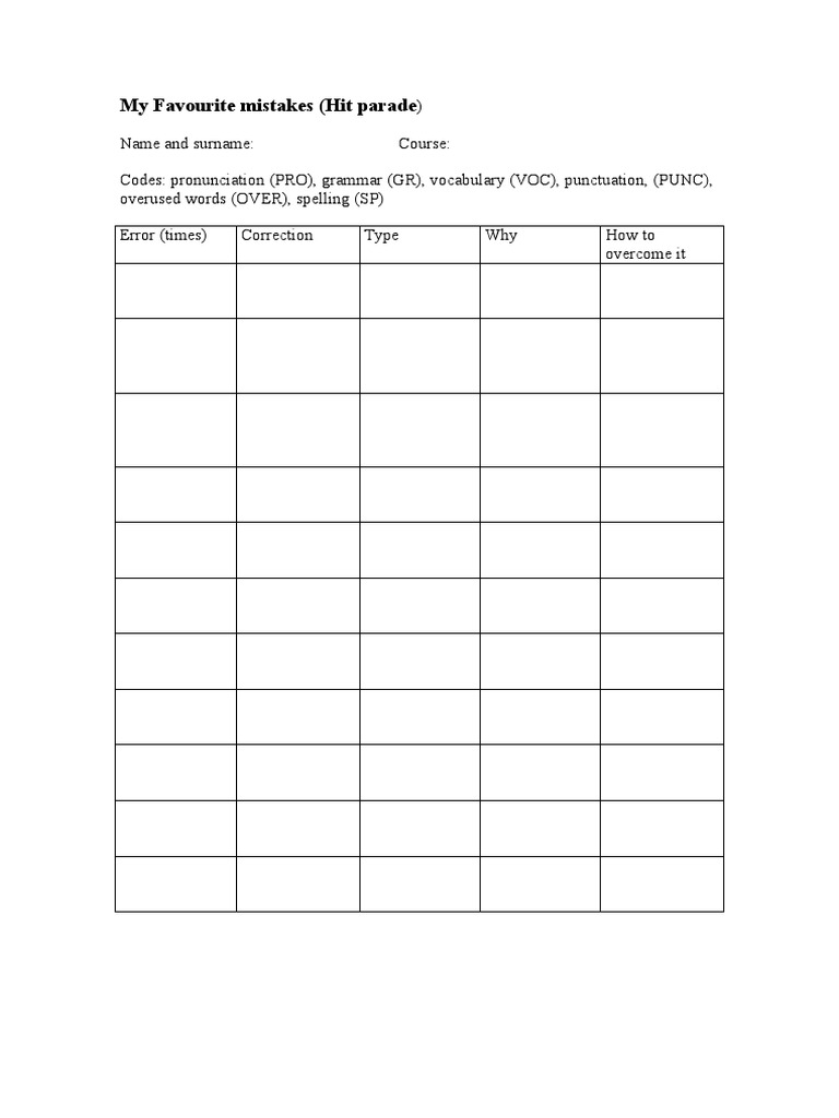 Common Mistakes and Corrections Guide | PDF | Career & Growth | Foreign ...