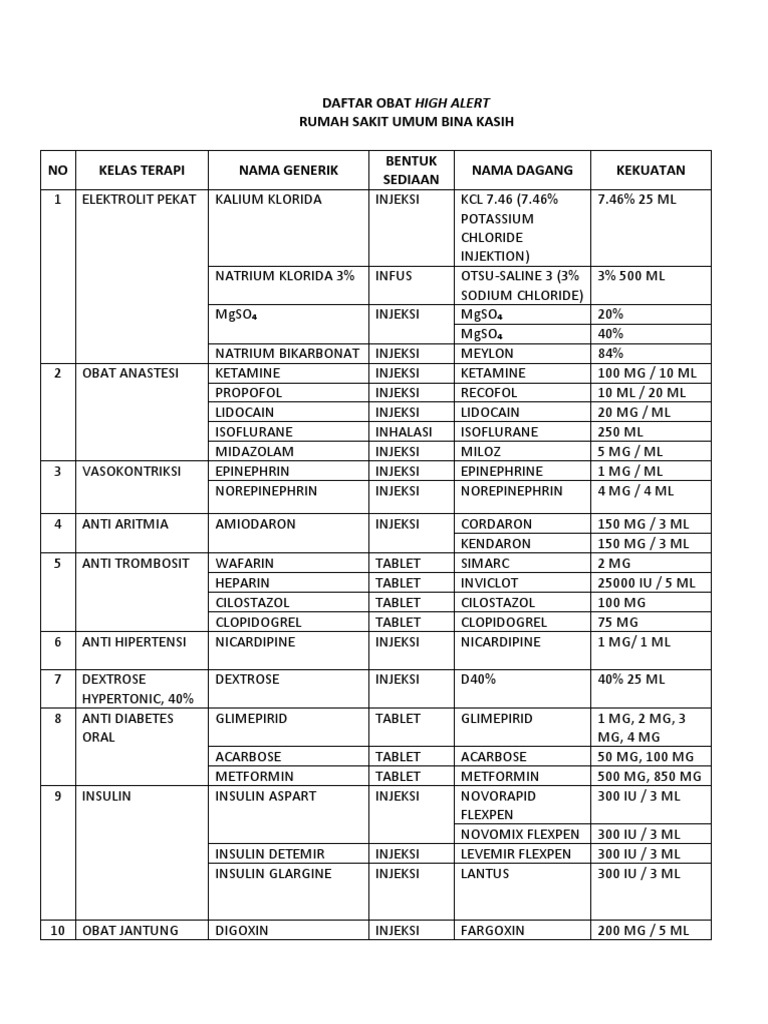 Daftar Obat High Alert | PDF
