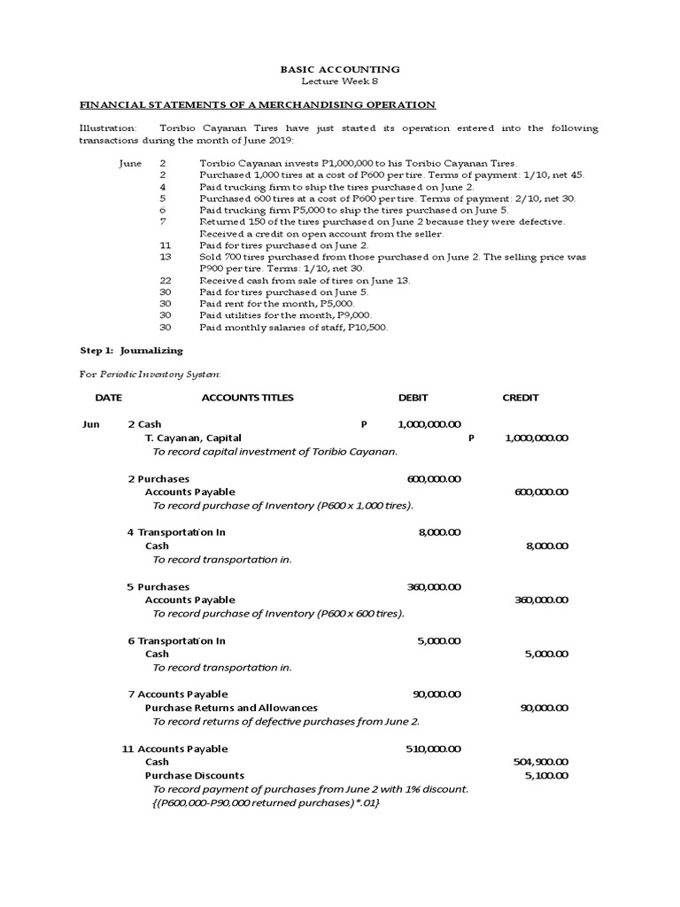 Basic Accounting: Accounts Titles Date Debit Credit | PDF | Inventory ...