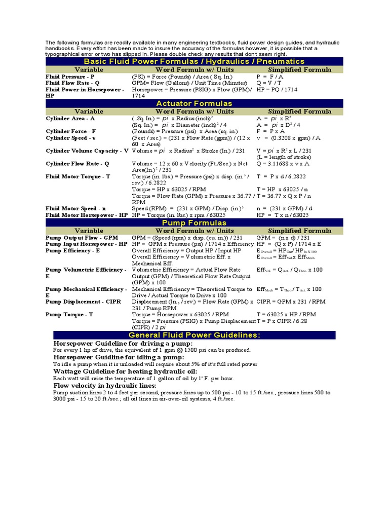 Basic Fluid Power Formulas / Hydraulics / Pneumatics: Pi X Radius (Inch ...