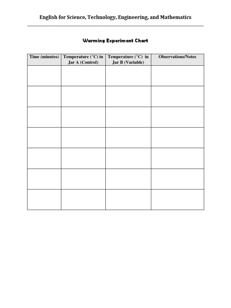 English For Science, Technology, Engineering, and Mathematics - Warming ...