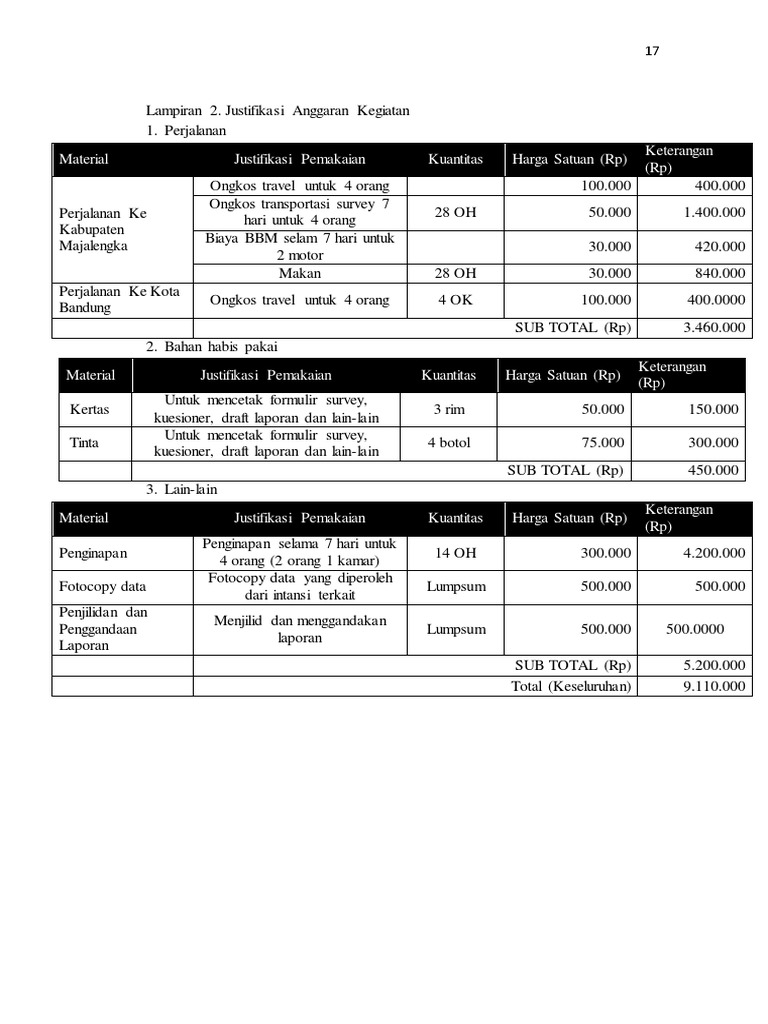 Lampiran 2 RAB | PDF