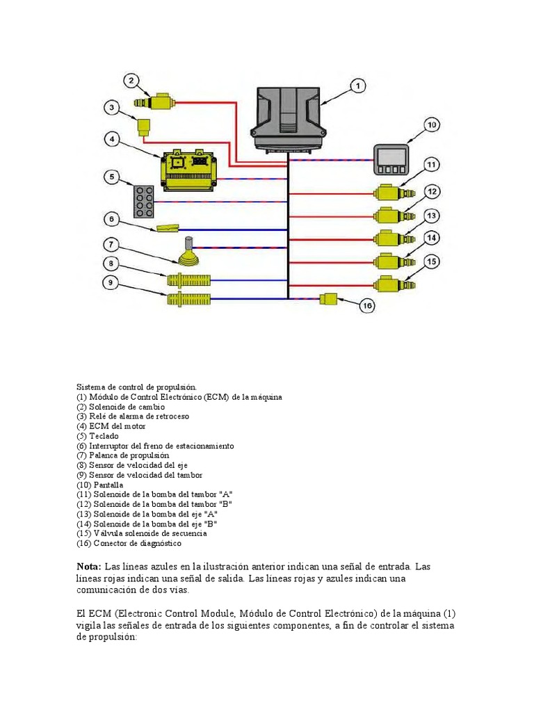 CS54B - Sistema de Control de Propulsión | PDF