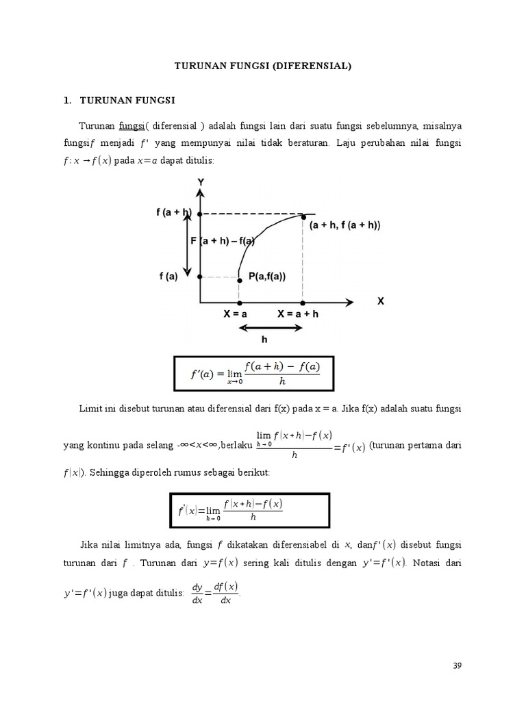 Turunan Fungsi (Diferensial) | PDF | Metode & Bahan Ajar