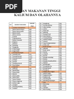 Tabel 1 Klasifikasi IMT Menurut Kriteria Asia Pasifik | PDF