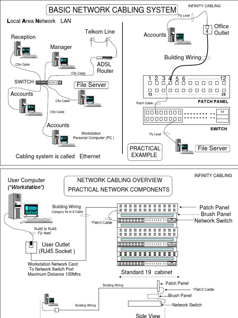 An Overview of Basic Network Cabling Systems: Components, Cable Types, Standards, and Common ...
