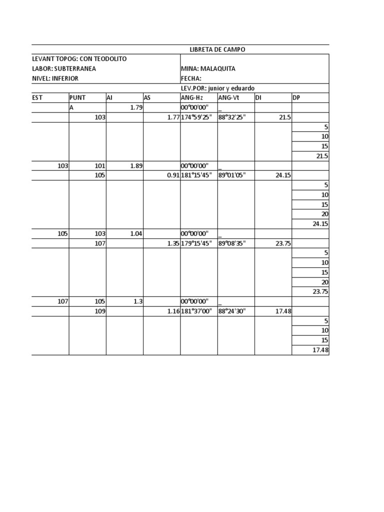 Tabla de Datos de Topografia | PDF
