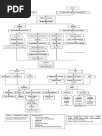 SDKI, SIKI, SLKI GANGGUAN SENSORI | PDF