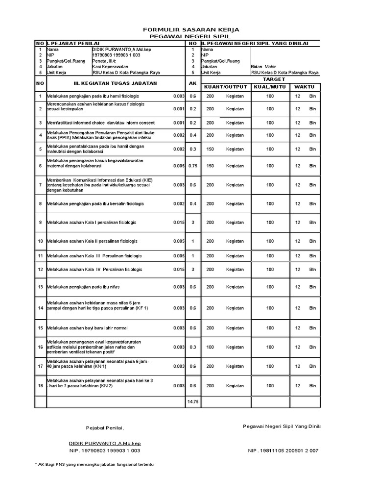 SKP Bidan Mahir | PDF