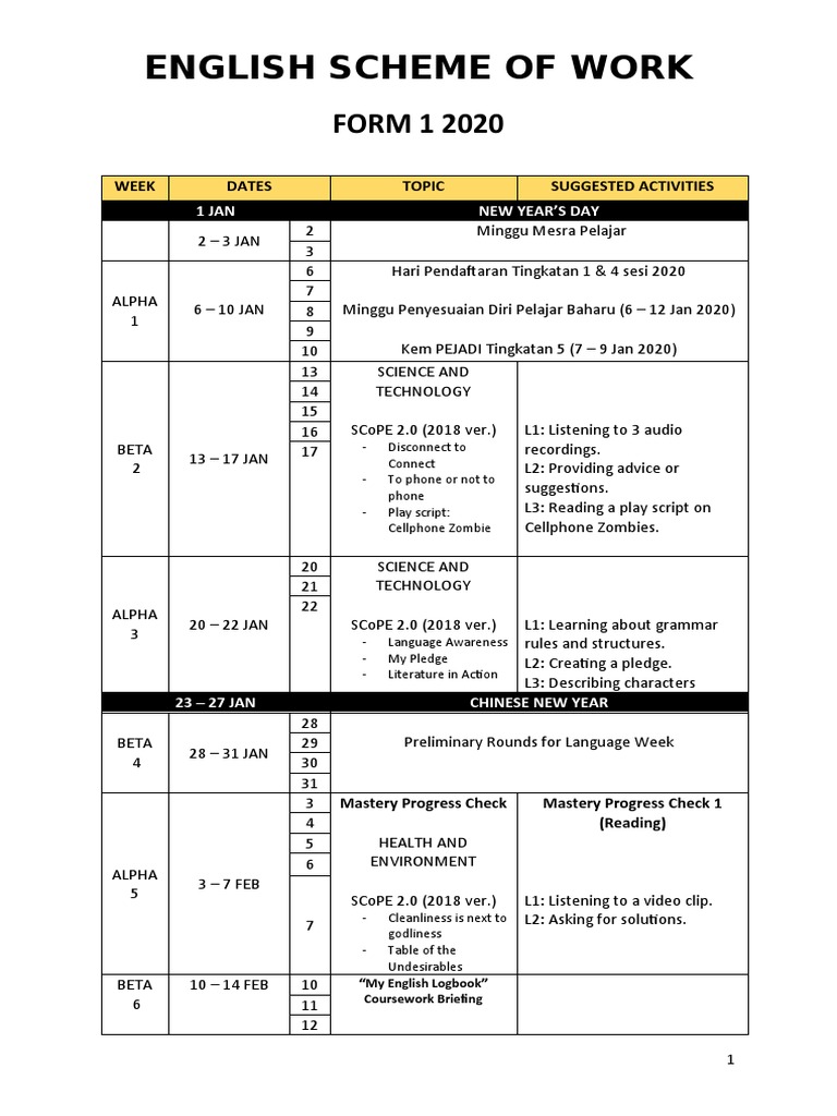 English Scheme of Work: FORM 1 2020 | PDF | Human Communication | Languages