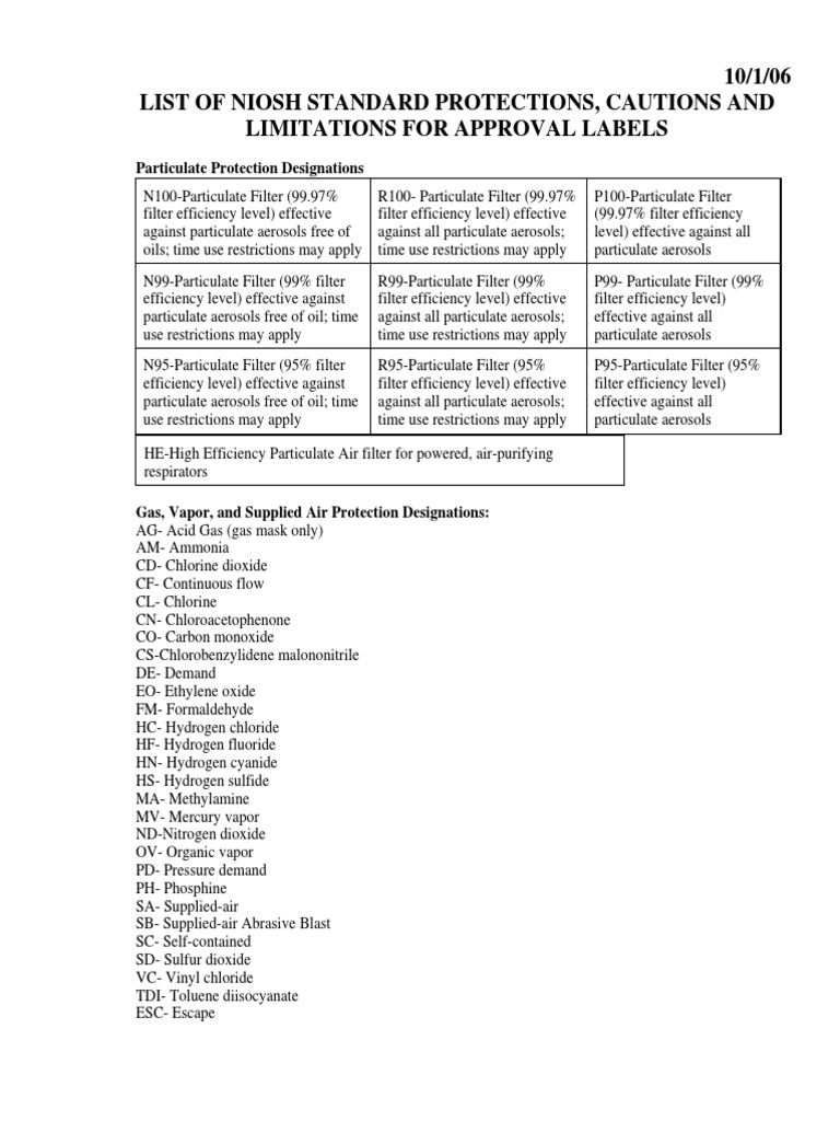 10/1/06 List of Niosh Standard Protections, Cautions and Limitations ...