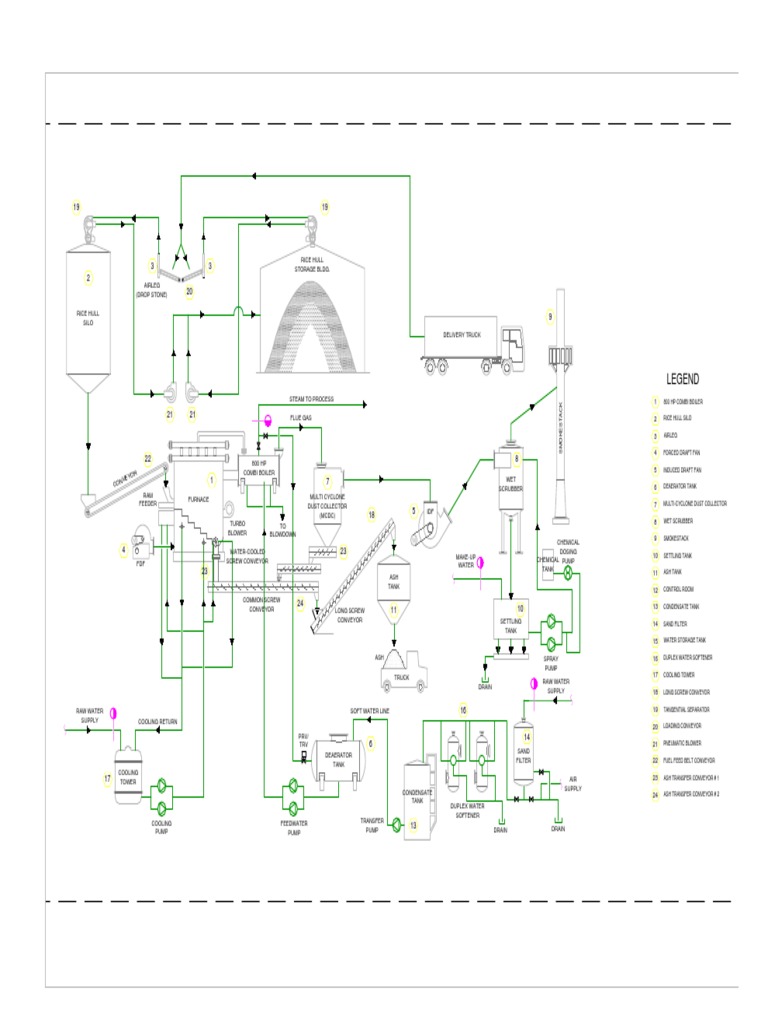Biomass Boiler FLOW DIAGRAM SAMPLE PDF | PDF | Boiler | Energy Technology